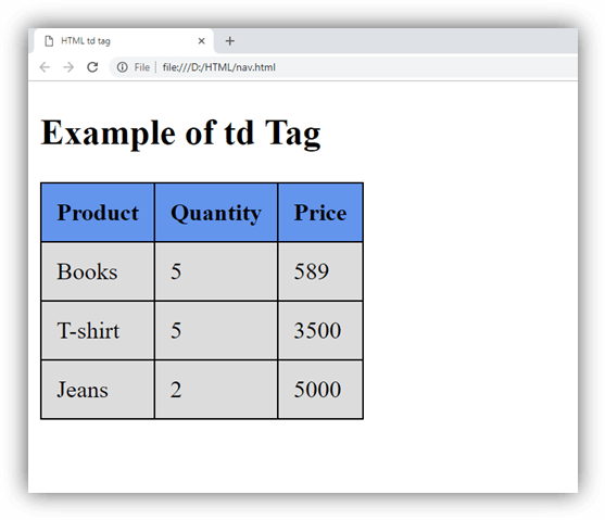 HTML Td Tag