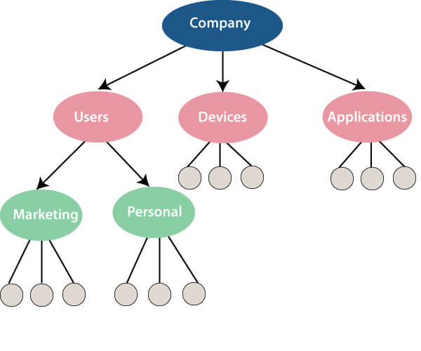 What Is Database